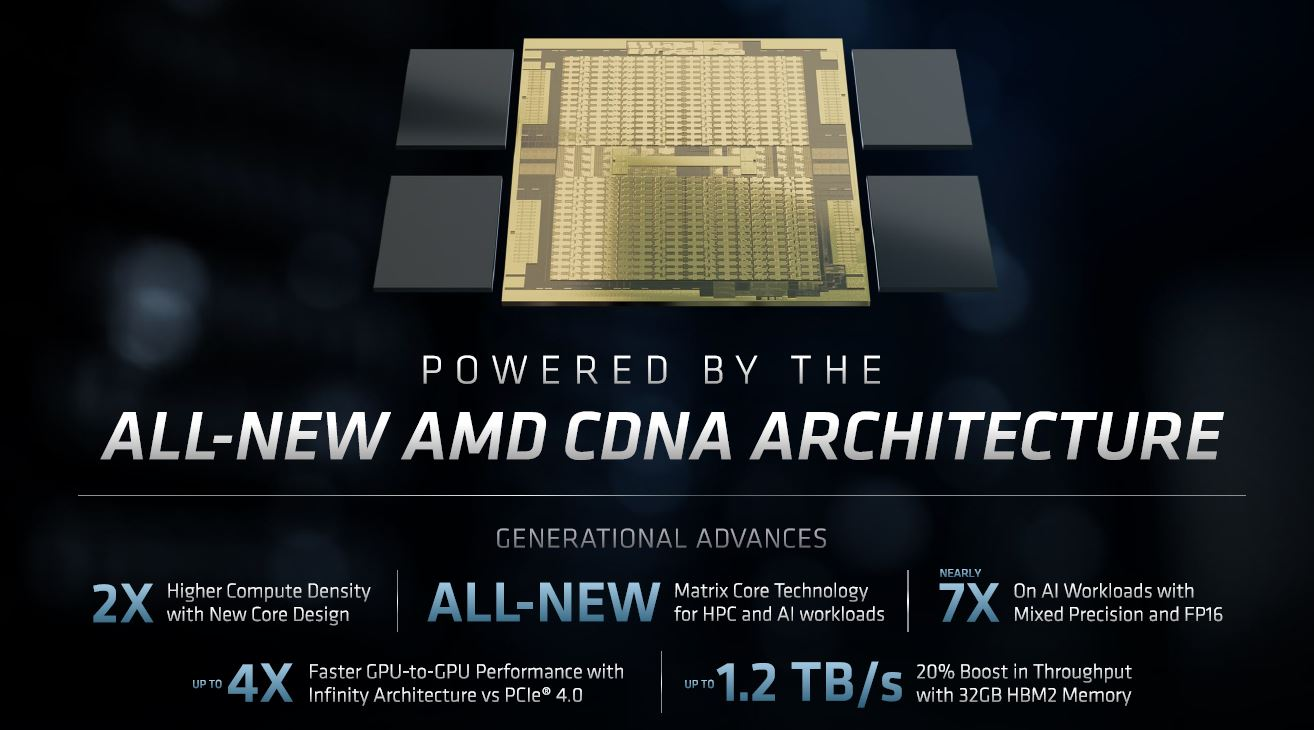 AMD发布了Instinct MI100 32GB CDNA GPU - AI嵌入式开发
