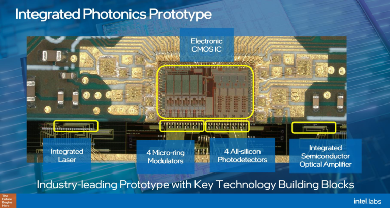 Intel在2020 Labs Day上展示集成光电技术的未来 - Embedded AI Data Center