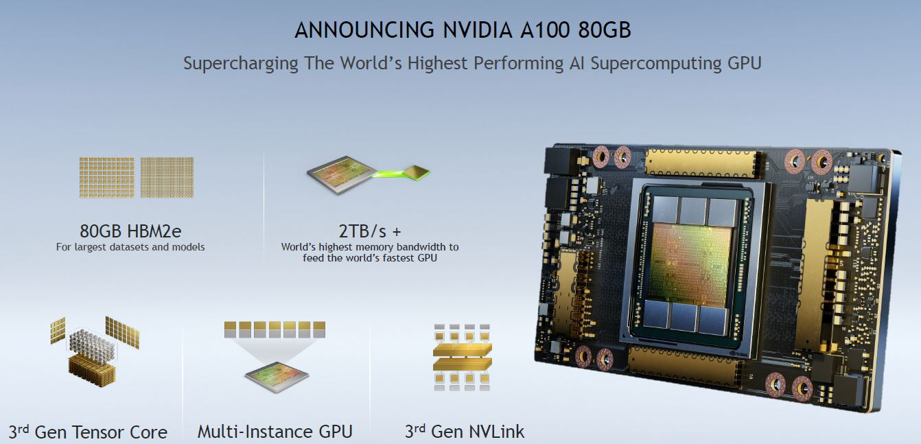 NVIDIA推出80GB的A100 - Embedded AI Data Center