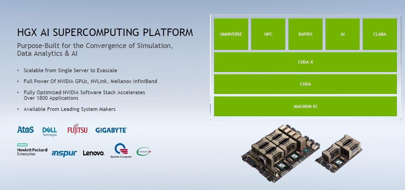 NVIDIA推出80GB的A100 - Embedded AI Data Center