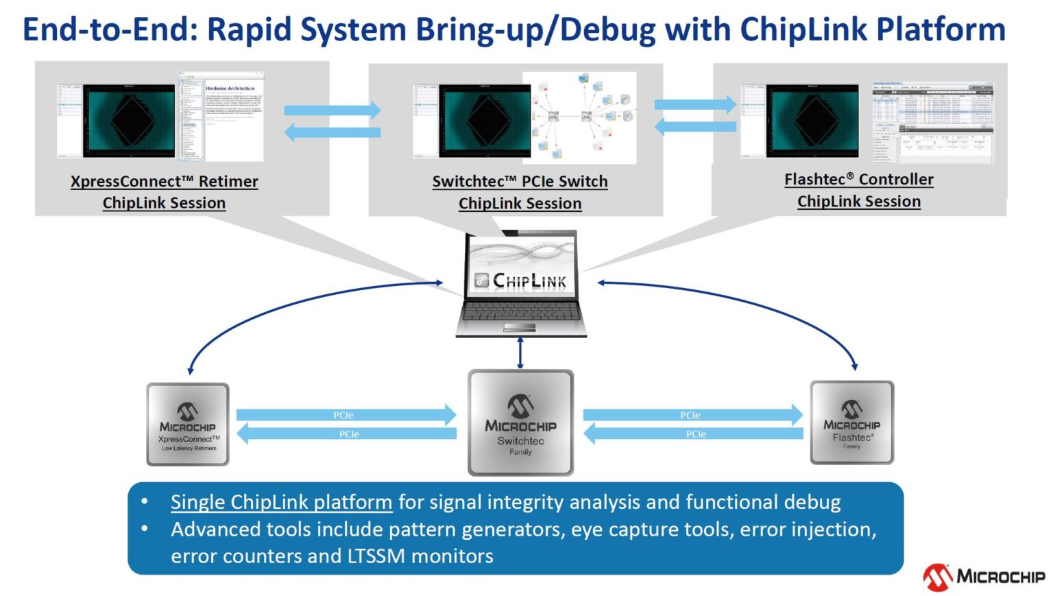 Microchip开始制作Switchtec PCIe 5.0交换机的样品 - Embedded AI Data Center