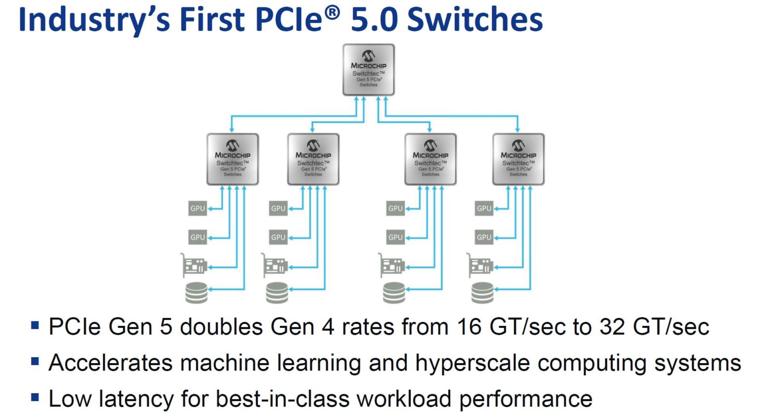 Microchip开始制作Switchtec PCIe 5.0交换机的样品 - Embedded AI Data Center
