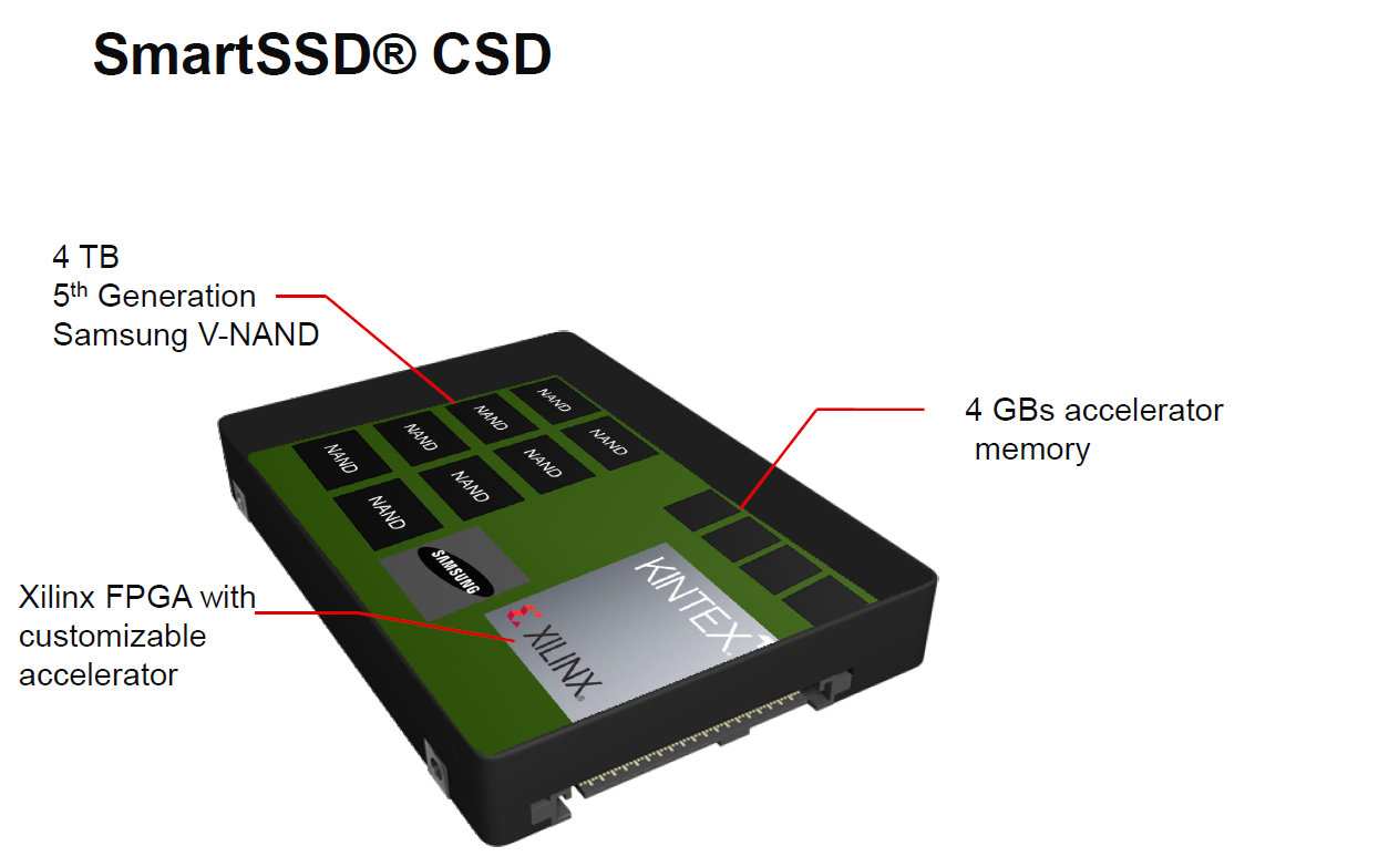 Xilinx Samsung发布计算存储盘-SmartSSD - Embedded AI Data Center