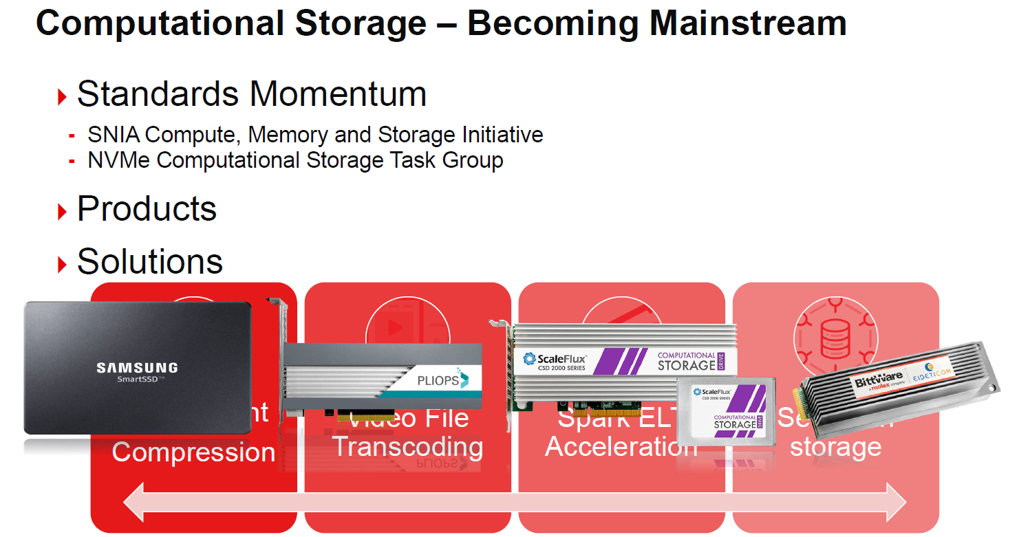 Xilinx Samsung发布计算存储盘-SmartSSD - Embedded AI Data Center