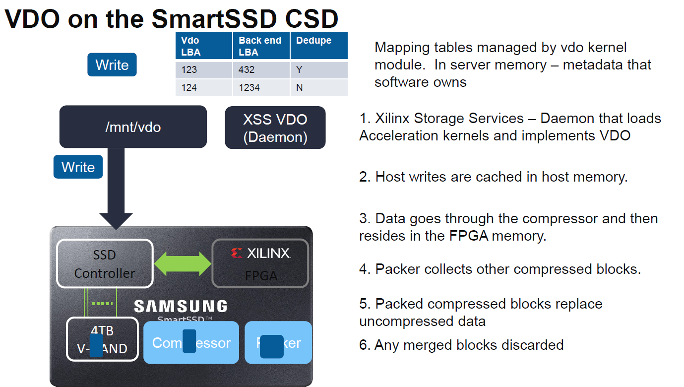 Xilinx Samsung发布计算存储盘-SmartSSD - Embedded AI Data Center