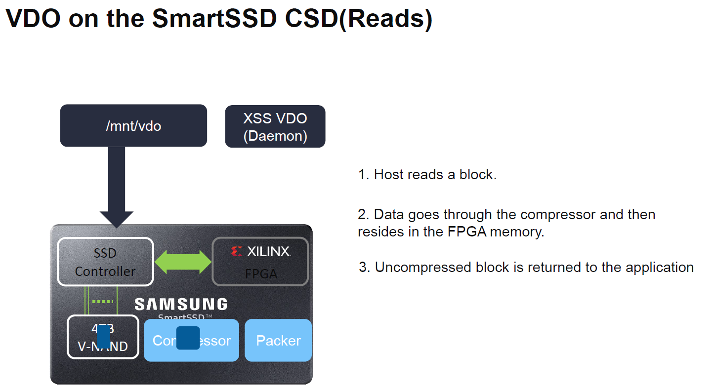 Xilinx Samsung发布计算存储盘-SmartSSD - Embedded AI Data Center