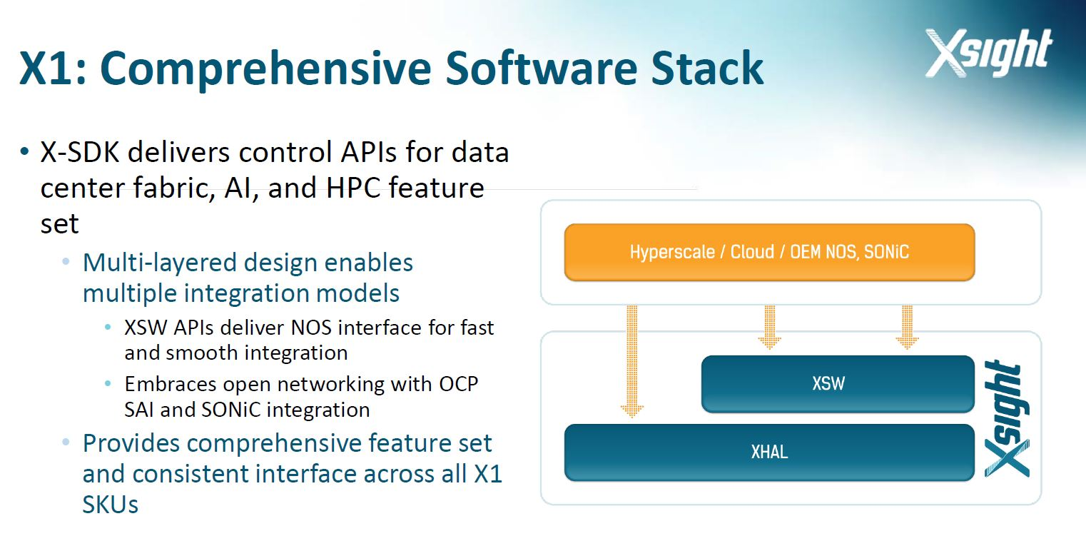 Xsight Labs发布了25.6T交换芯片样片 - Embedded AI Data Center