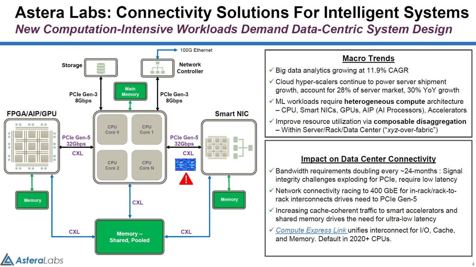 Astera Labs Aries CXL Retimer已经为Sapphire Rapids准备好了 - Embedded AI Data Center