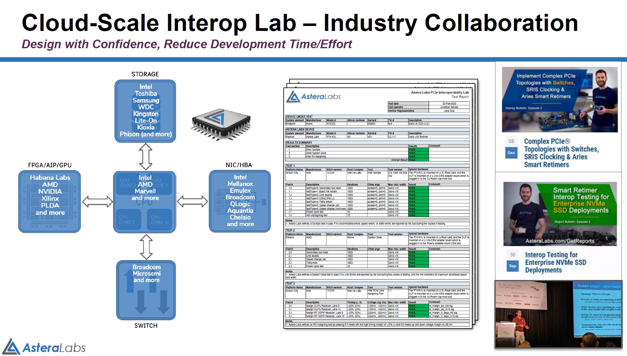 Astera Labs Aries CXL Retimer已经为Sapphire Rapids准备好了 - Embedded AI Data ...