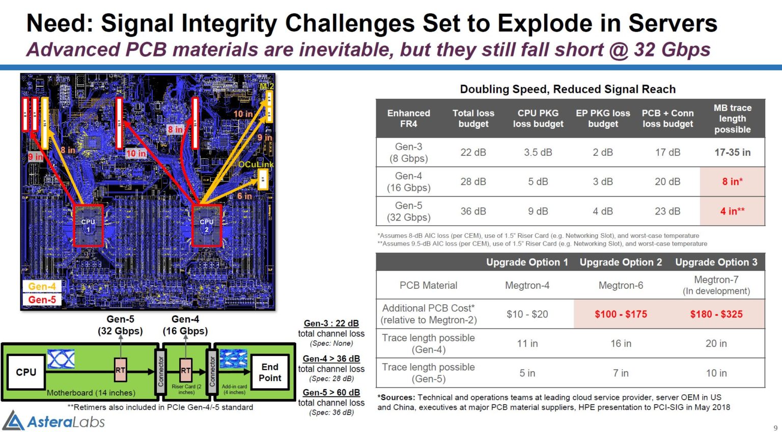 Astera Labs Aries CXL Retimer已经为Sapphire Rapids准备好了 - Embedded AI Data ...