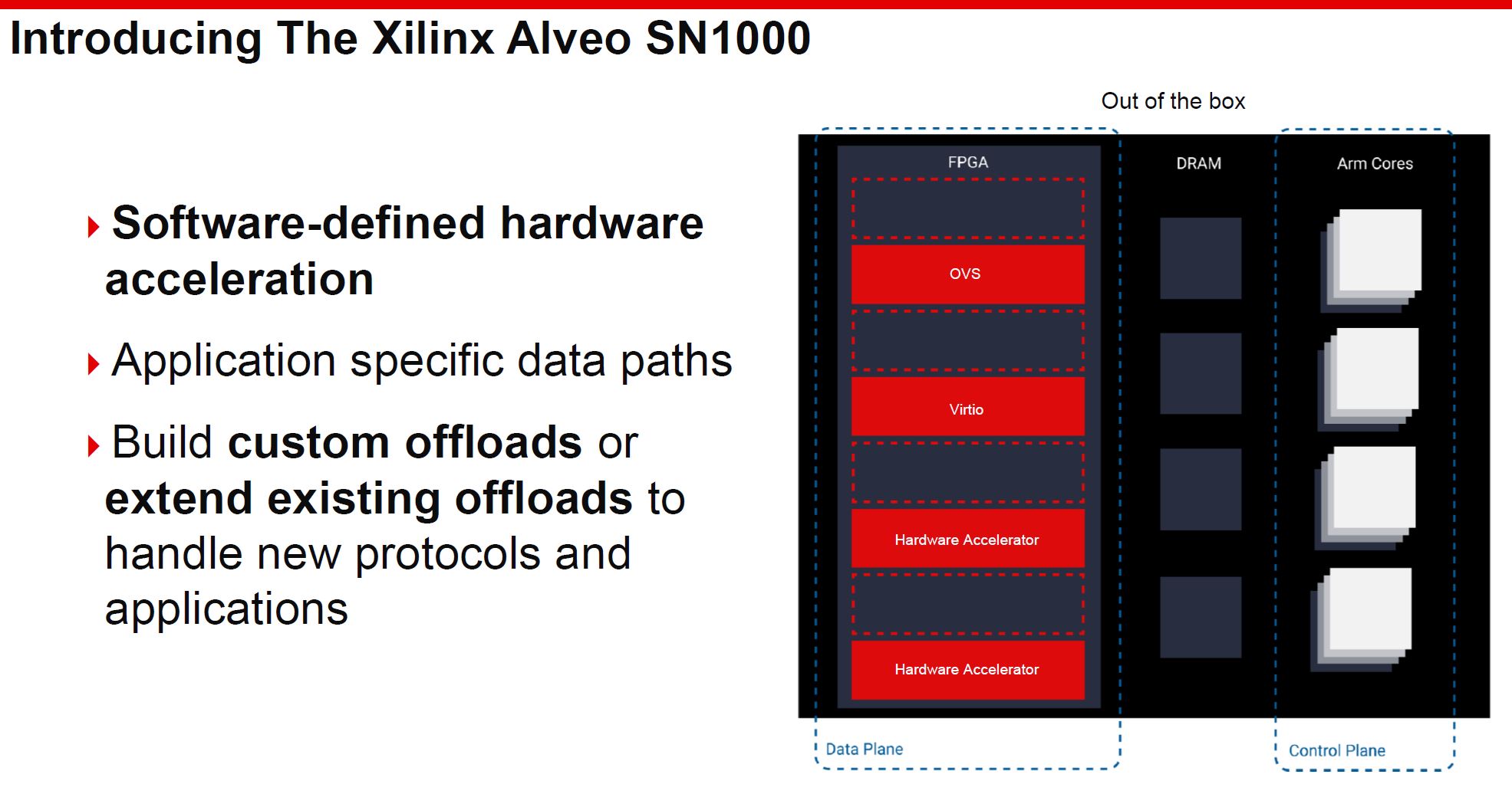 FPGA驱动的100GbE智能网卡Xilinx Alveo SN1000 - Embedded AI Data Center