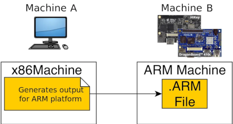 在x86下搭建arm64编译环境 - Embedded AI Data Center