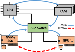 点对点DMA - Embedded AI Data Center