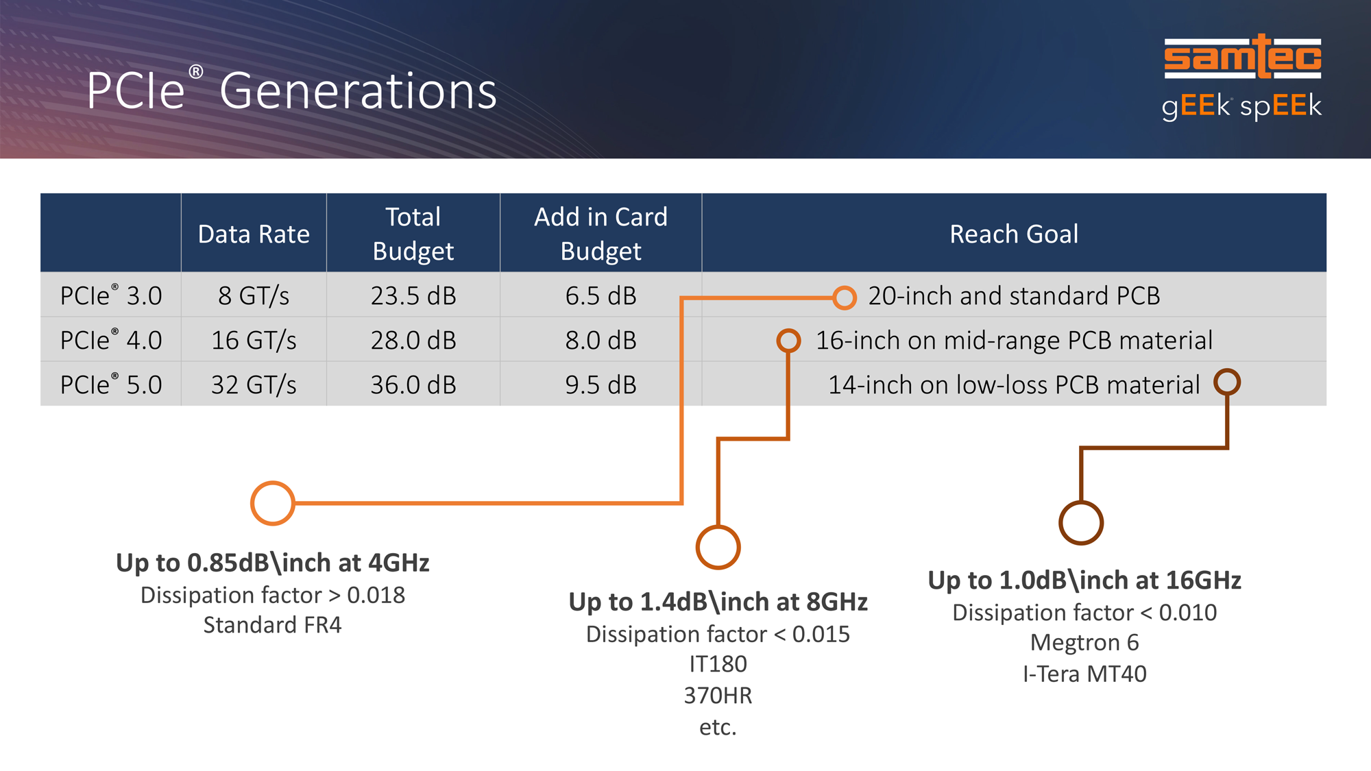 PCIe将走向光互联，铜将被抛弃 - Embedded AI Data Center