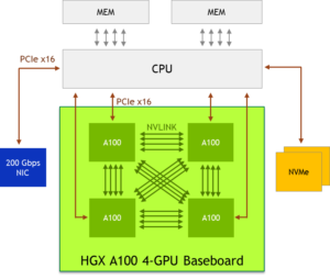 NVLink 之GPU 互连 - Embedded AI Data Center