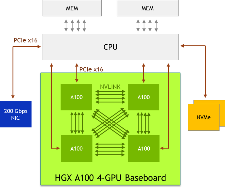 NVLink 之GPU 互连 - Embedded AI Data Center