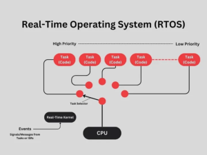 VxWorks RTOS：用于嵌入式系统的高性能实时操作系统 - Embedded AI Data Center