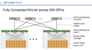 GPU互联技术：NVLink、IB、ROCE - Embedded AI Data Center