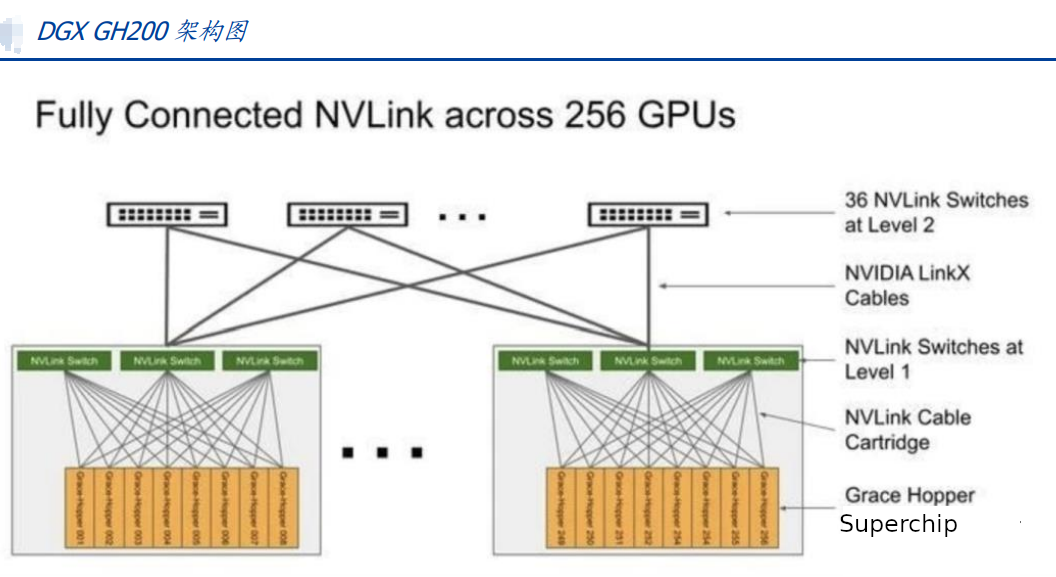 GPU互联技术：NVLink、IB、ROCE - Embedded AI Data Center