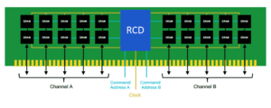 DDR5 vs DDR4 DRAM – 优势和设计挑战 - Embedded AI Data Center
