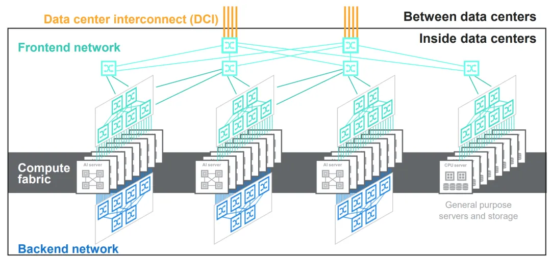Marvell 公司最新的 1.6T AEC DSP芯片 - Embedded AI Data Center