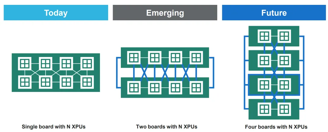Marvell 公司最新的 1.6T AEC DSP芯片 - Embedded AI Data Center