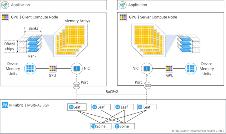 详解 RDMA 工作过程 - Embedded AI Data Center