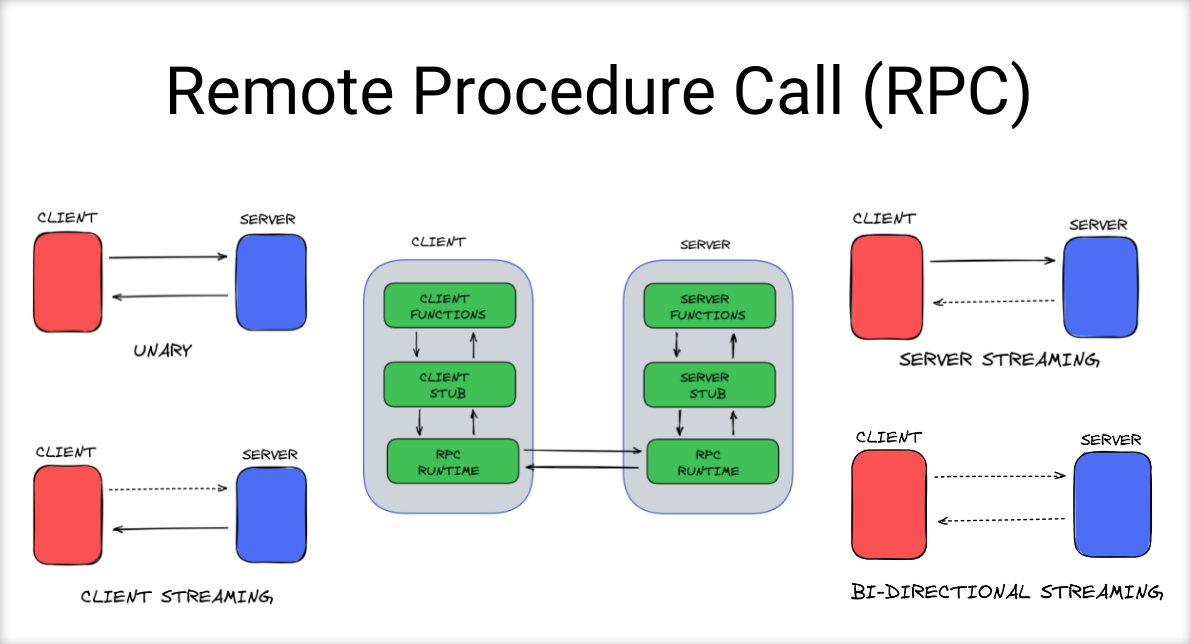 一款适用于嵌入式的开源 RPC 通信框架 - Embedded AI Data Center